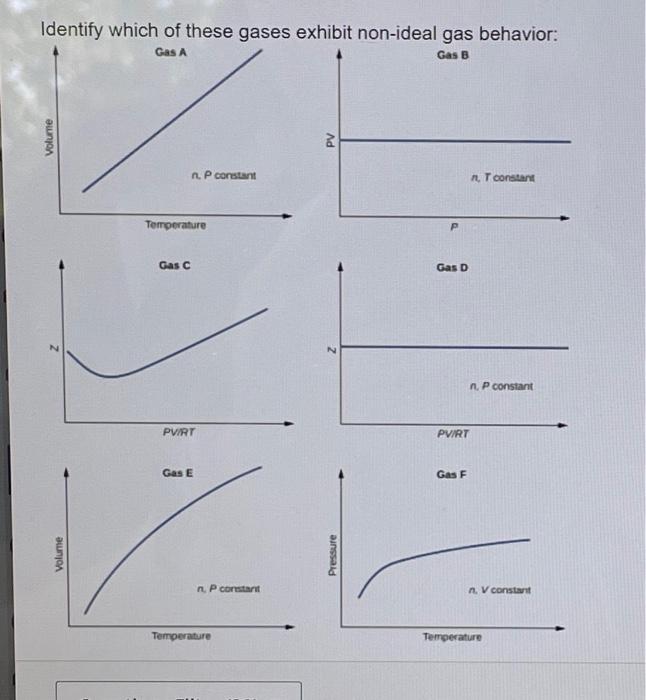 Solved Identify which of these gases exhibit non-ideal gas | Chegg.com