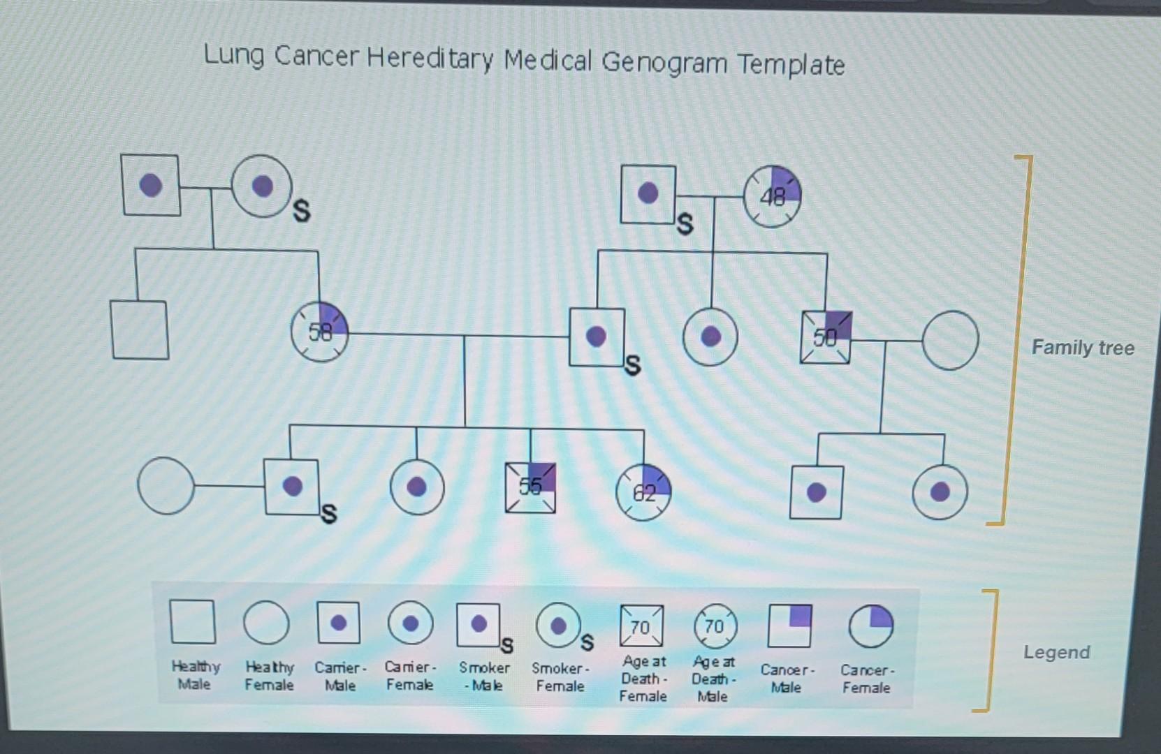 Solved Lung Cancer Hereditary Medical Genogram Template | Chegg.com