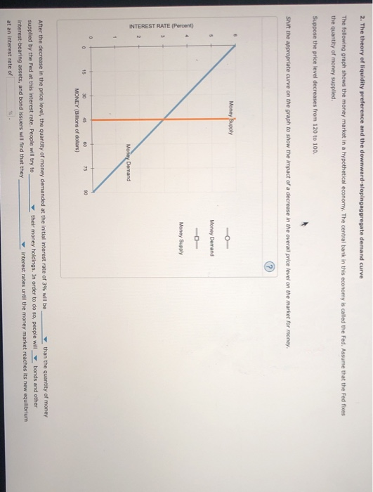 Solved 2. The theory of liquidity preference and the | Chegg.com