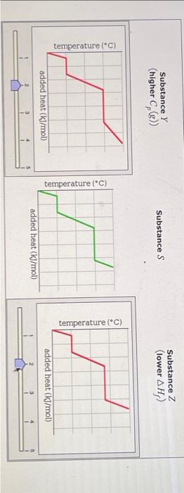 Solved for answer, Substance Y can have a different graph | Chegg.com