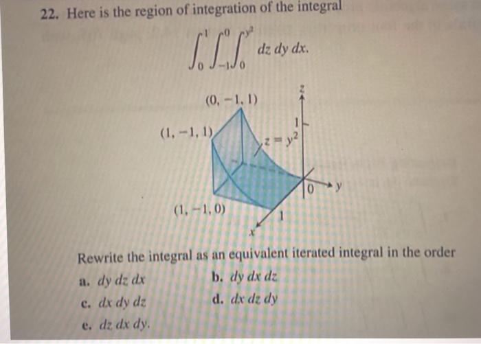 Solved 22. Here is the region of integration of the integral | Chegg.com