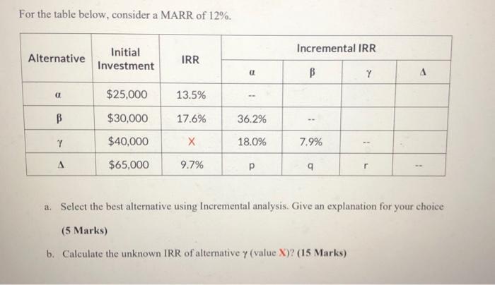 Solved For the table below, consider a MARR of 12%. | Chegg.com