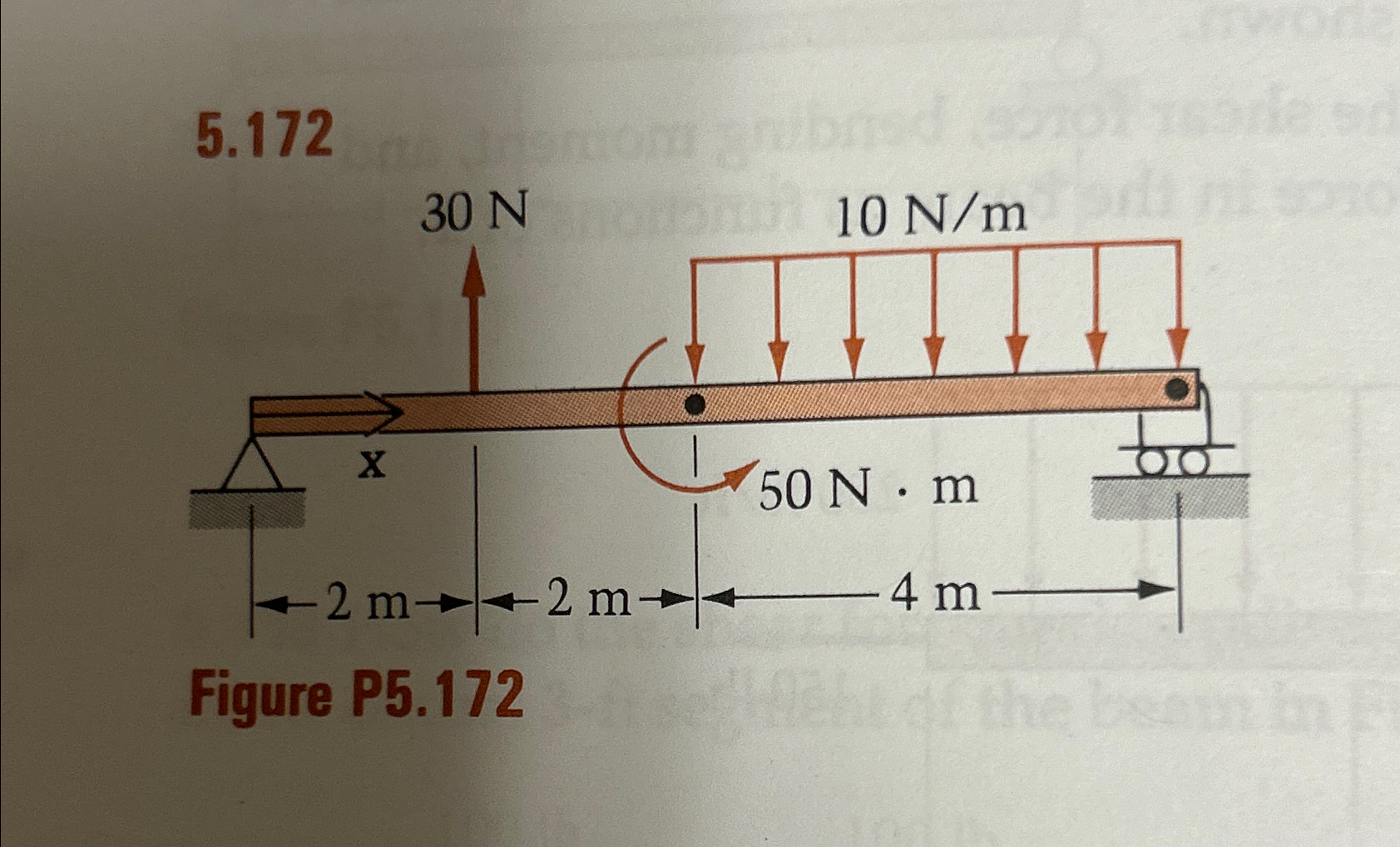 Solved Write expressions for the shear force V(x) ﻿and | Chegg.com