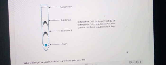 Solved Solvent Front Substance B Distance from Origin to | Chegg.com