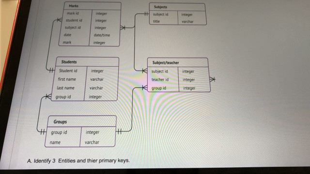 Solved Marks mark id Subjects + subject id title student id | Chegg.com