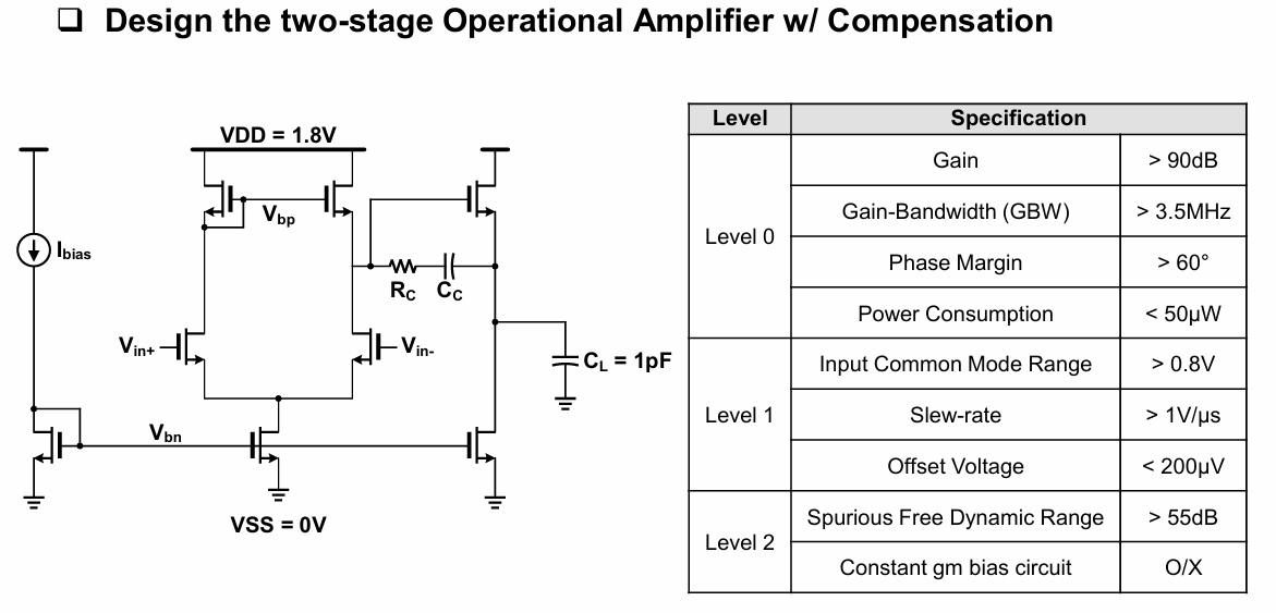 Solved Please design this circuit using cadence virtuoso... | Chegg.com