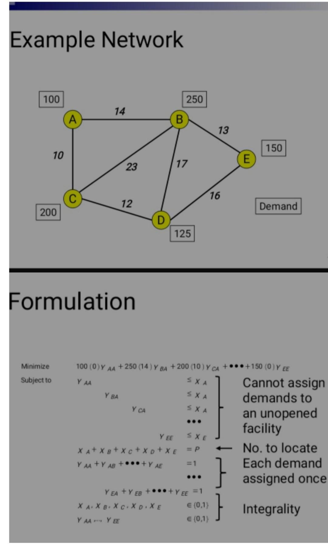 Solved Example Network Formulation We need to locate | Chegg.com
