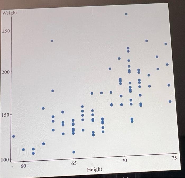 Solved calculate the correlation coefficient; then write one | Chegg.com