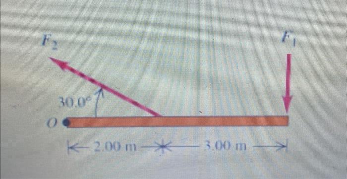 Solved Calculate the net torque about point O for the two | Chegg.com