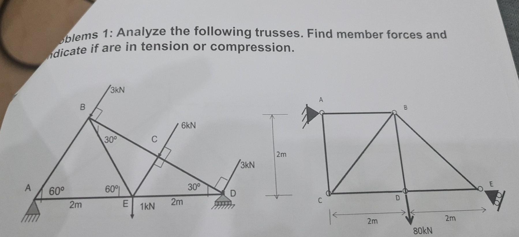 Solved Problems 1: Analyze the following trusses. Find | Chegg.com
