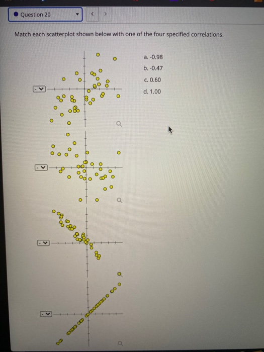 Solved Question 20 > Match each scatterplot shown below with | Chegg.com