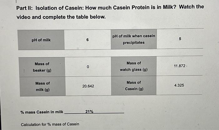 Solved Part II: Isolation of Casein: How much Casein Protein | Chegg.com