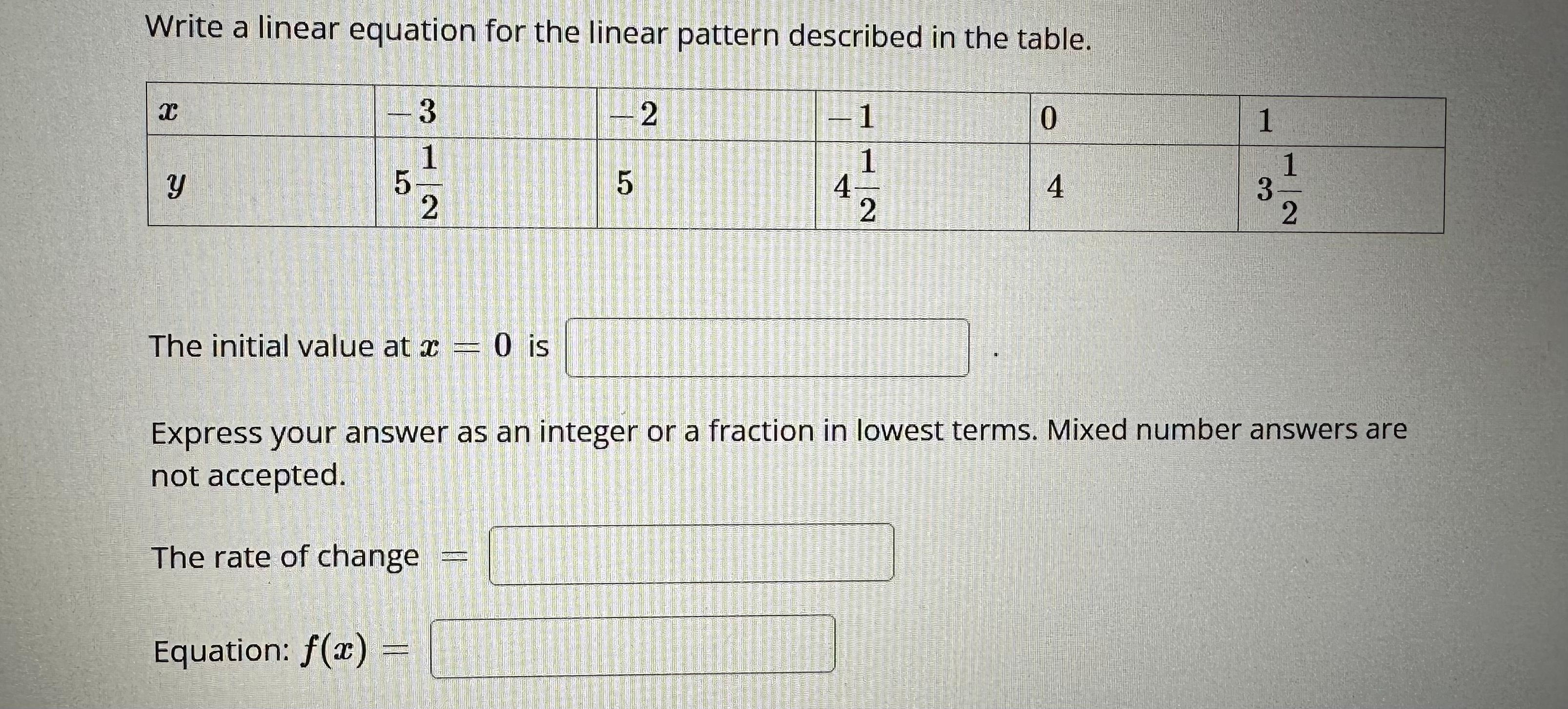 Solved Write a linear equation for the linear pattern | Chegg.com