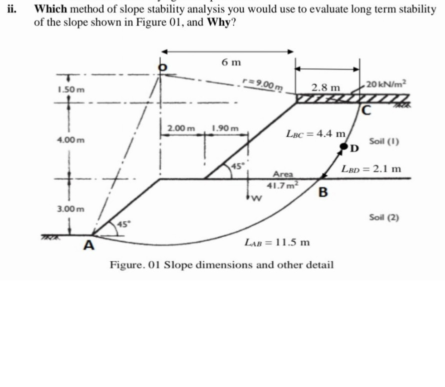 Solved ii. Which method of slope stability analysis you | Chegg.com