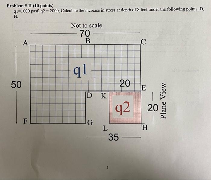 Solved Problem # II (10 points) q1=1000 pasf, q2=2000, | Chegg.com