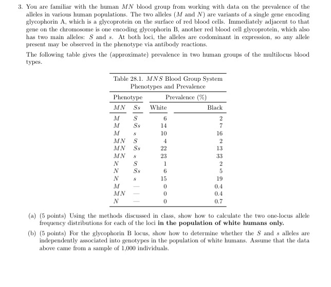 3. You are familiar with the human MN blood group | Chegg.com