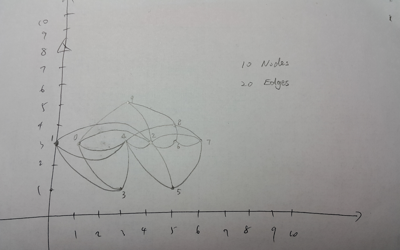 Solved Create and design a network based on CloudSim: create | Chegg.com
