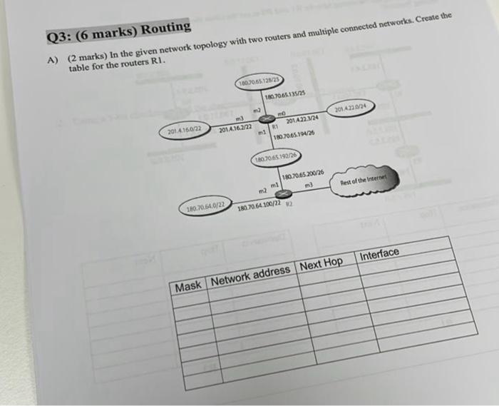 Solved Q3: (6 marks) Routing A) (2 marks) In the given | Chegg.com