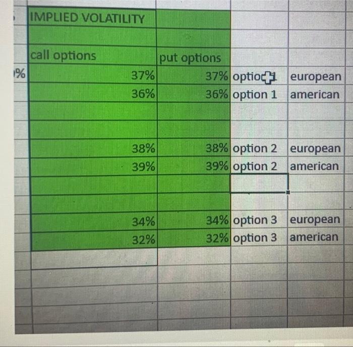 Solved 9. Discussion of the plot of implied volatility | Chegg.com