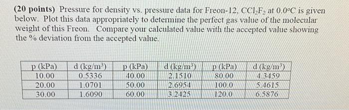 Solved (20 points) Pressure for density vs. pressure data | Chegg.com