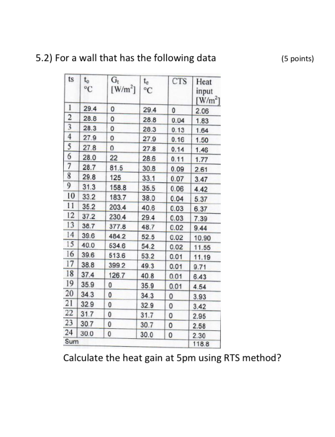 Solved 5.2) ﻿For a wall that has the following data(5 | Chegg.com