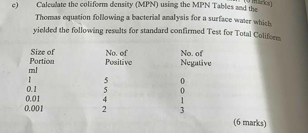 c) ks) Calculate the coliform density (MPN) using the | Chegg.com