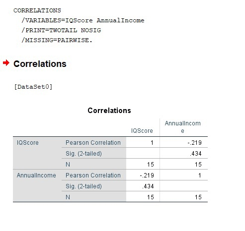 PSYCHOLOGICAL STATS (SPSS HELP) 1. APA FORMATE | Chegg.com