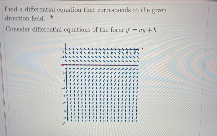 Solved Find a differential equation that corresponds to the | Chegg.com