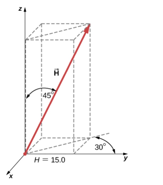 Solved Find the scalar components of three-dimensional | Chegg.com
