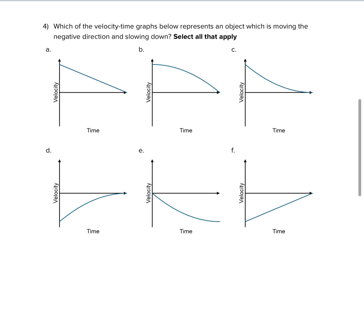 Solved Which of the velocity-time graphs below represents an | Chegg.com