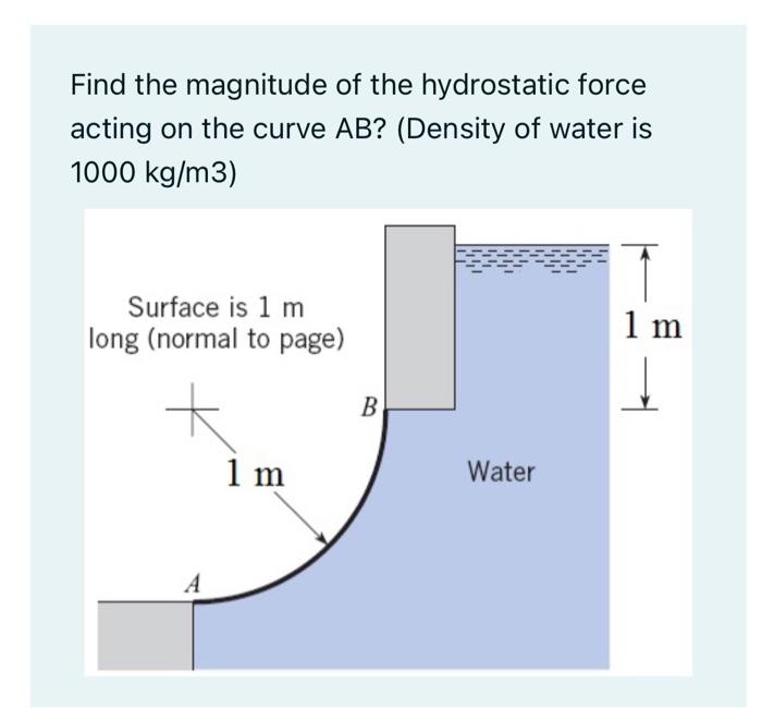 Solved Find the magnitude of the hydrostatic force acting on | Chegg.com