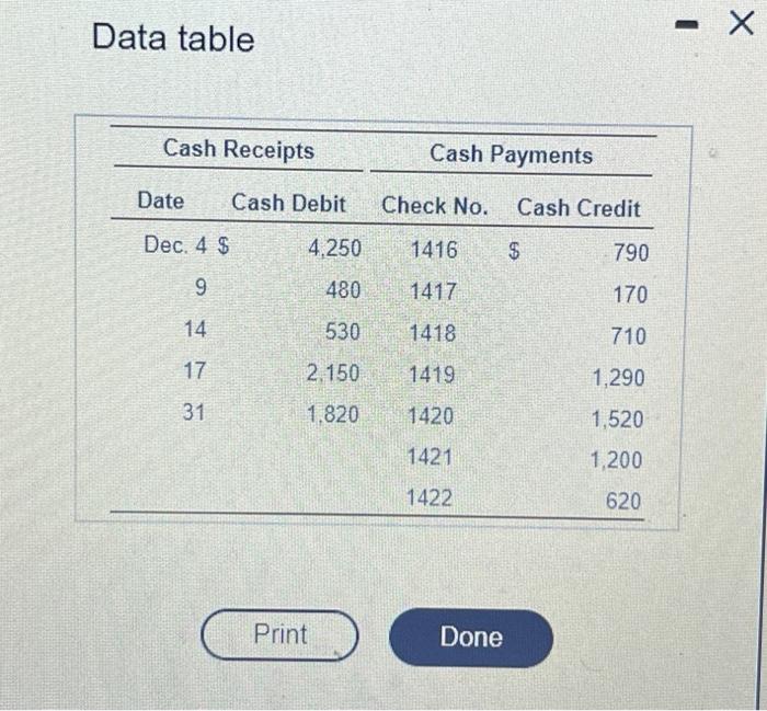 Solved The December cash records of Dickson Insurance follow | Chegg.com