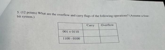 Solved 5. (12 points) What are the overflow and carry flags | Chegg.com