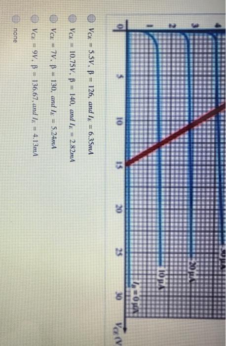 Solved 5 For the given characteristic BJT curves, the red | Chegg.com Solved 5 For the given characteristic BJT curves, the red | Chegg.com