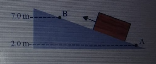 Solved A 12 kg box is pushed up a slope from point A to | Chegg.com