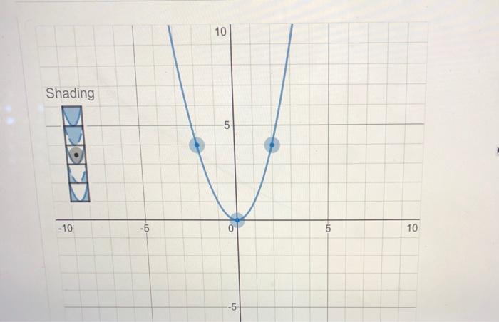 Solved Question Drag the blue movable points to produce a | Chegg.com