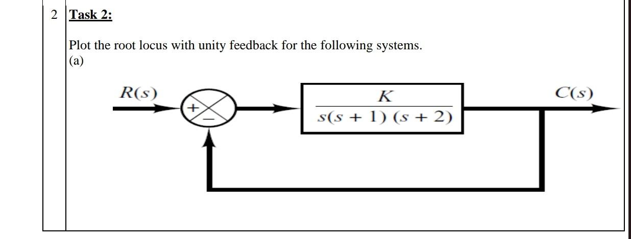Solved Plot the root locus with unity feedback for the | Chegg.com
