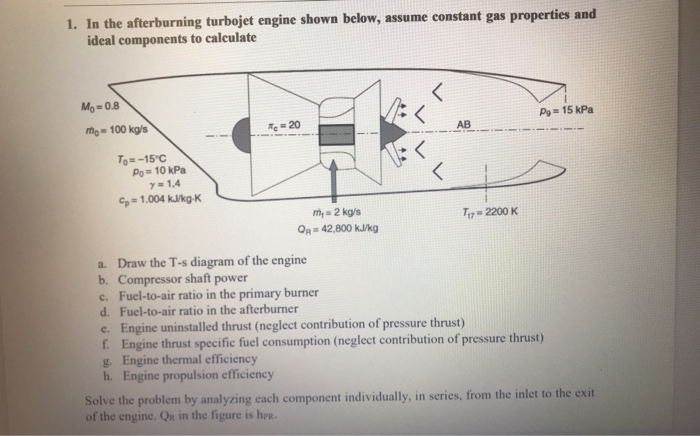 Solved 1. In the afterburning turbojet engine shown below, | Chegg.com
