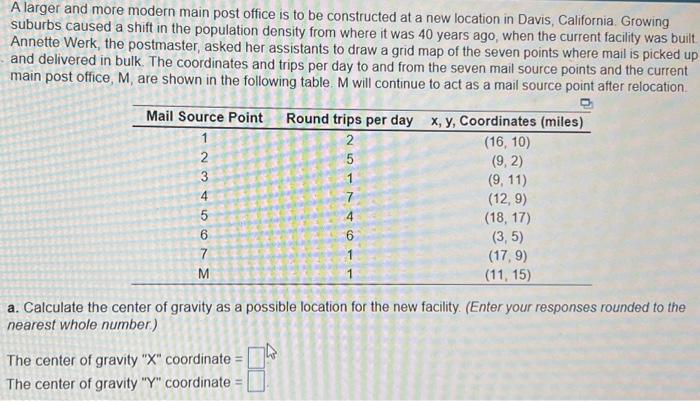 Solved b. Compare the load-distance scores for the location | Chegg.com