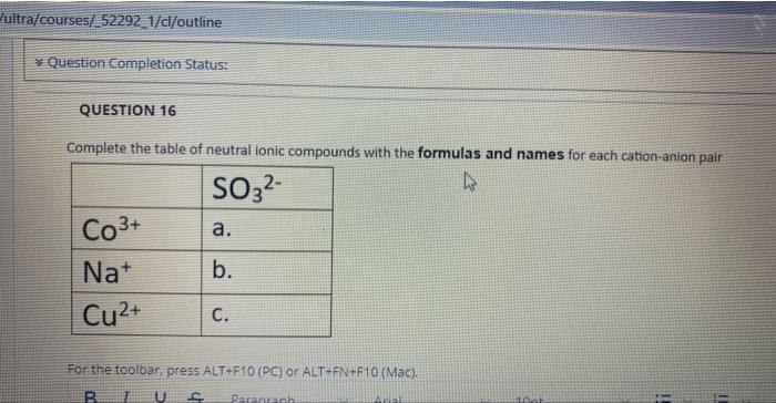 Solved Complete the table of neutral ionic compounds with | Chegg.com
