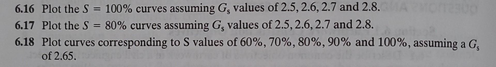Solved 6.16 Plot the S=100% curves assuming Gs values of | Chegg.com