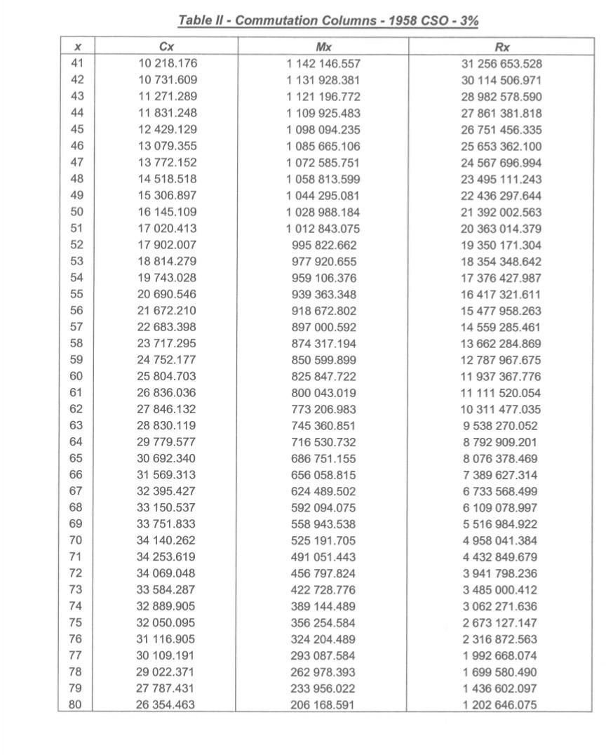 a) Write the actuarial commutation functions that are | Chegg.com