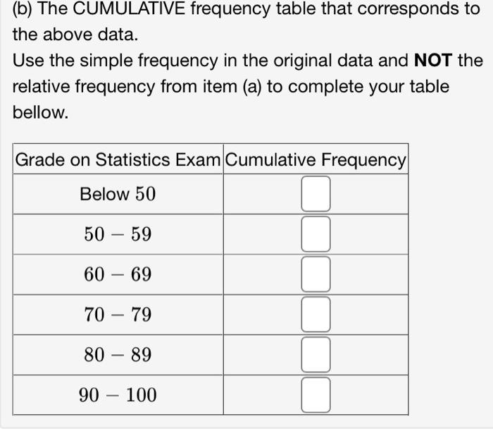 Solved Given The Frequency Table Above Construct The 1599