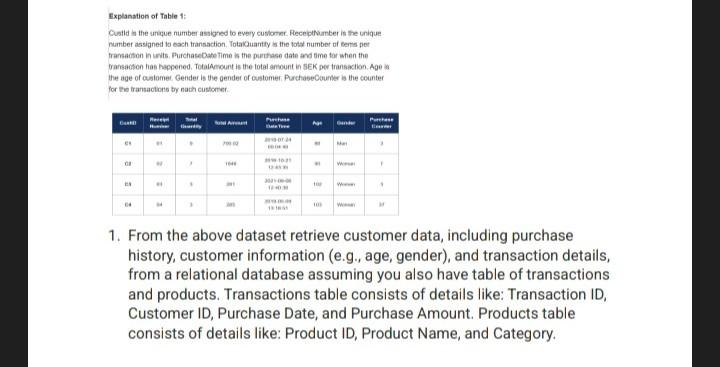 Solved Explanation of Table 1 : Custid in the urique number | Chegg.com