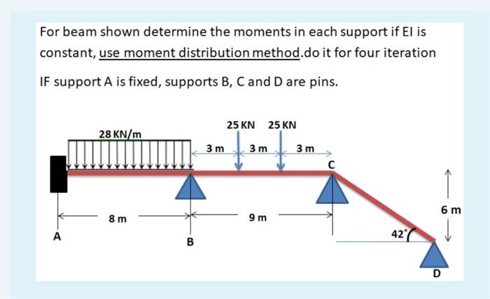 Solved For beam shown determine the moments in each support | Chegg.com