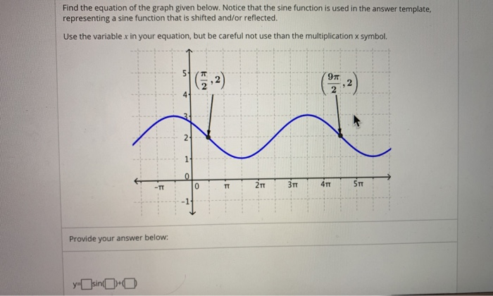 Solved Find the equation of the graph given below. Notice | Chegg.com