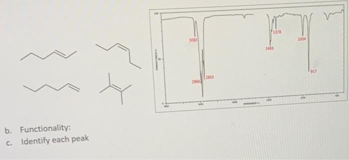 Solved 1. The following is a mass spectrum of octane. 100 80 | Chegg.com