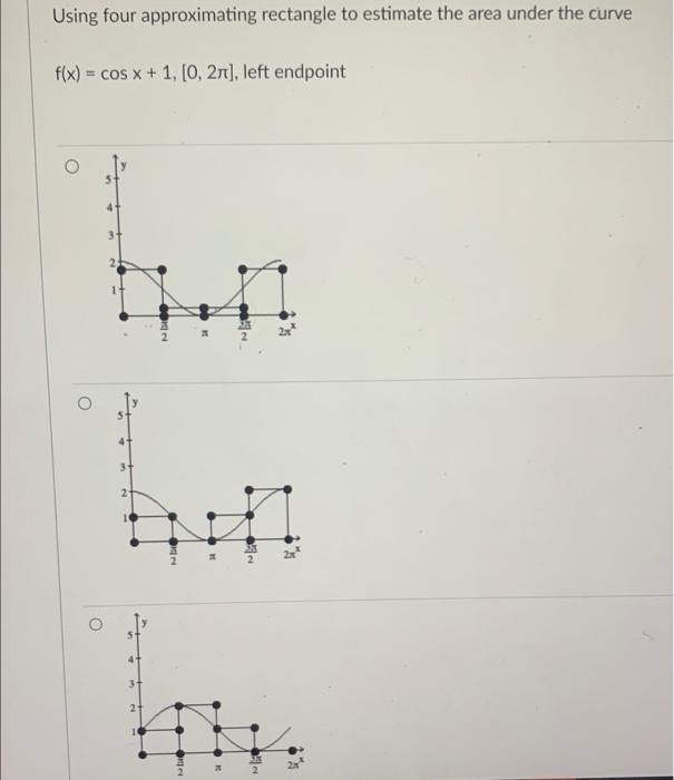 Solved Using four approximating rectangle to estimate the | Chegg.com