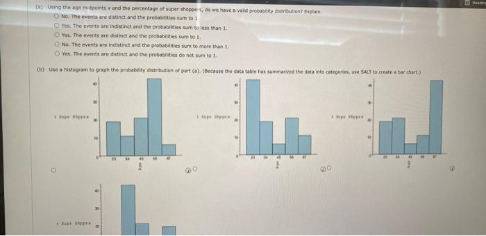 Solved What is the age distribution of promotion-sensitive | Chegg.com