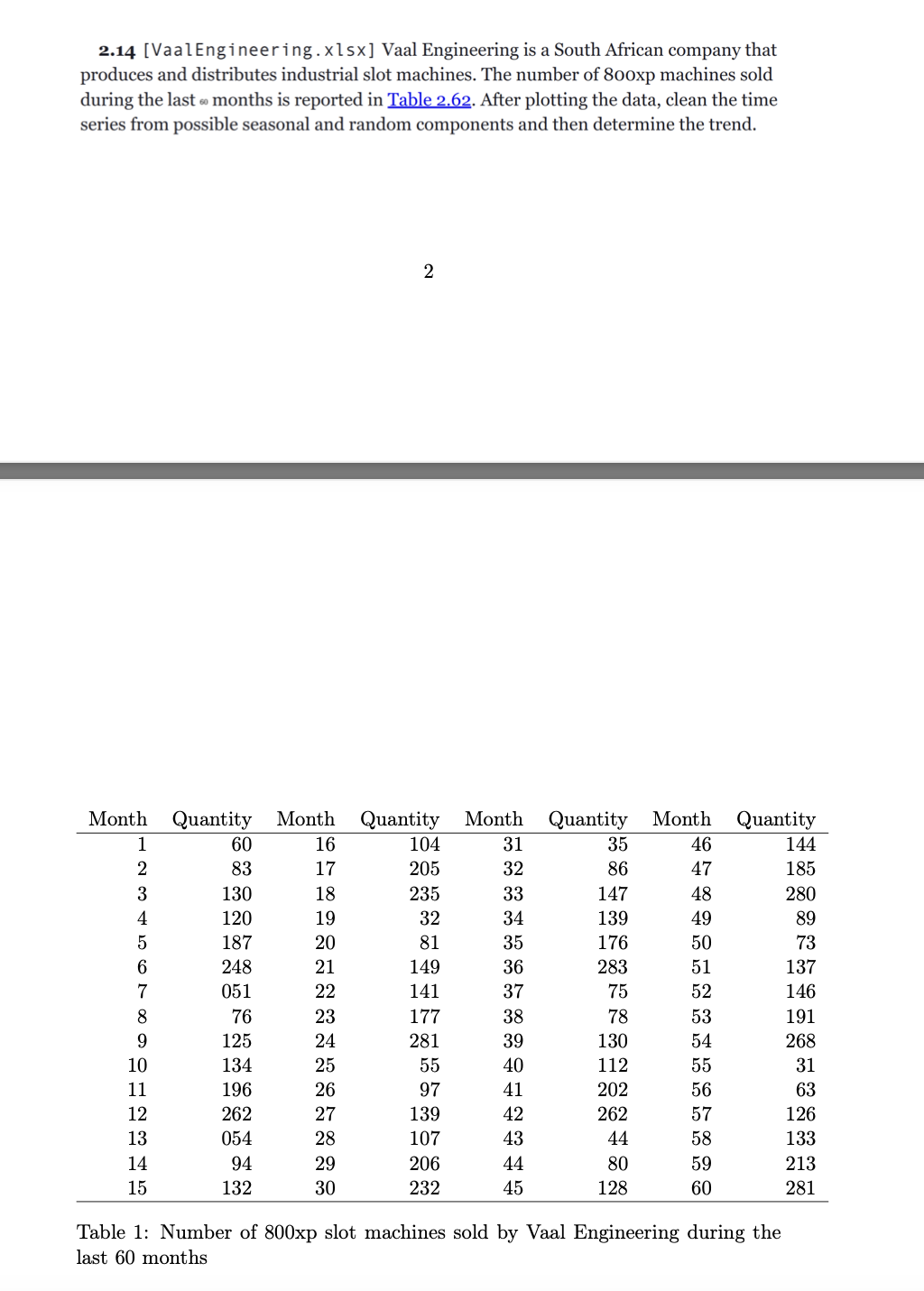 Solved 2.14 [VaalEngineering. \( ﻿x l s x \) ] ﻿Vaal | Chegg.com